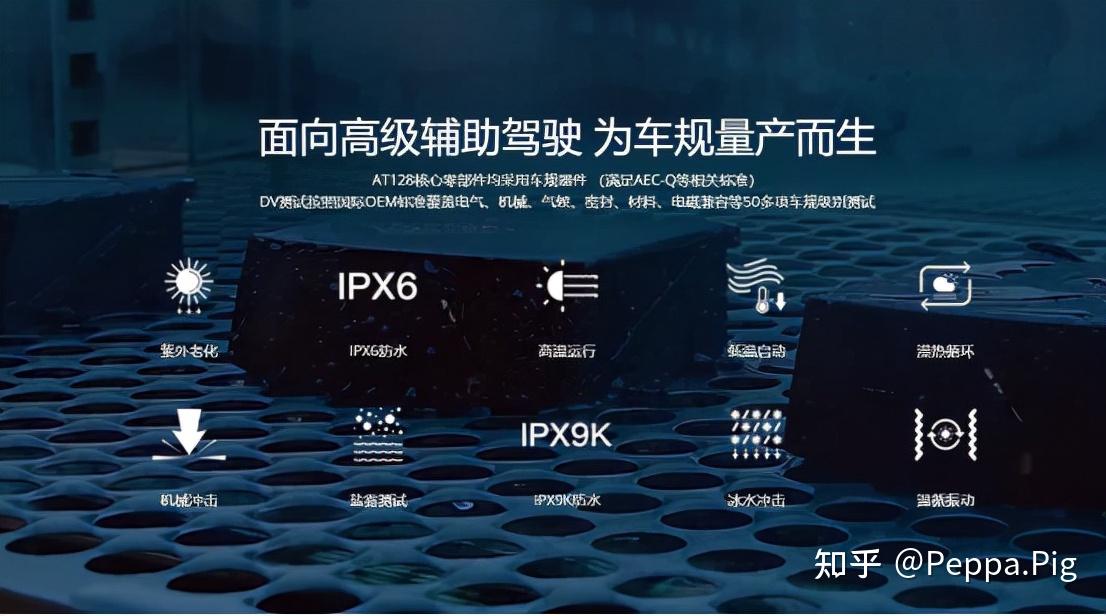 面向高级辅助驾驶 禾赛科技AT128激光雷达为车规量产而生 - 知乎