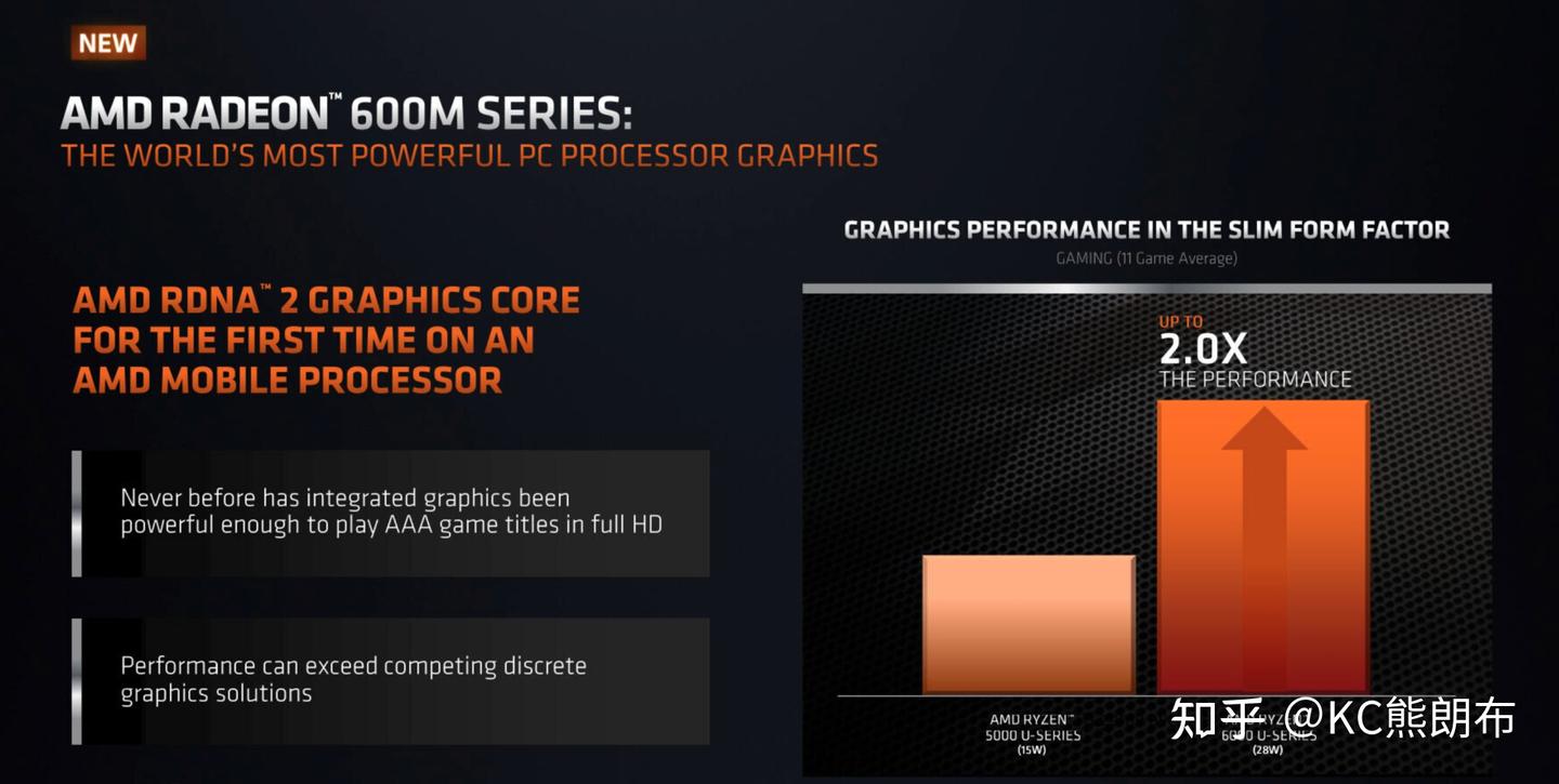 搭载 AMD 最强核显 680M 零刻 GTR6 深度评测 - 知乎