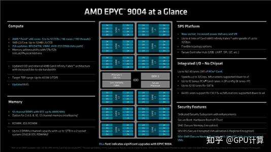 AMD EPYC（霄龙）Genoa服务器 | 综合评测 - 知乎