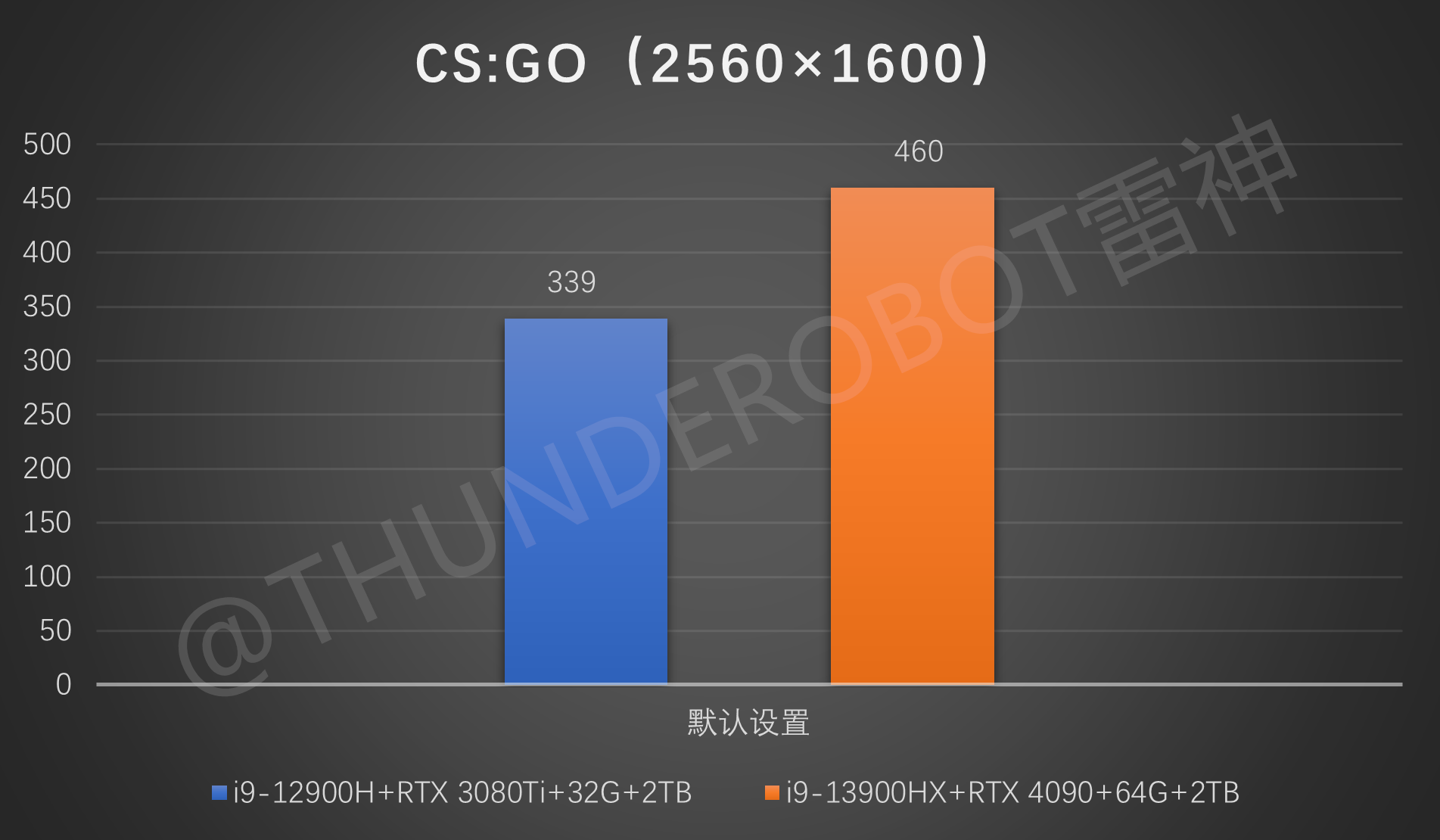i9-13900HX+RTX 4090+4K HSR双模屏：雷神ZERO 2023顶配版新品评测 - 知乎