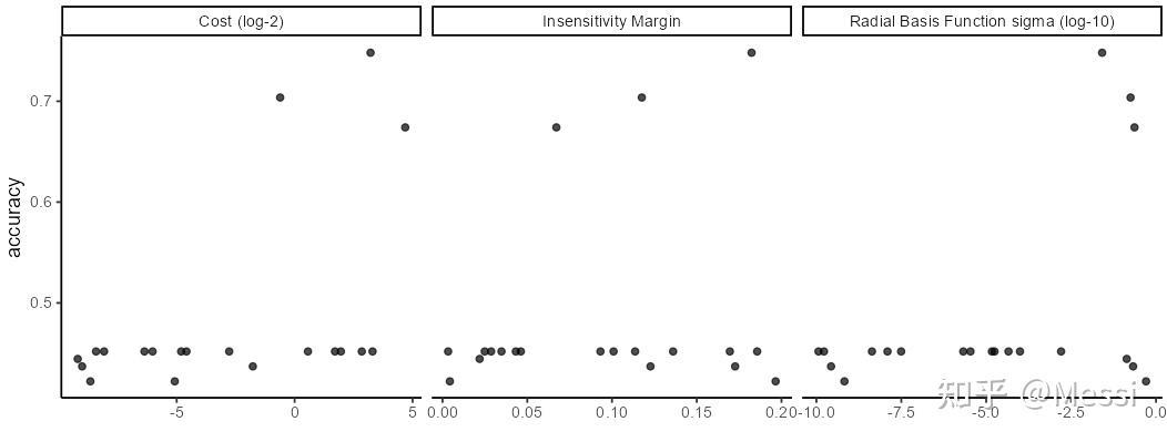tidymodels使用教程 - 知乎