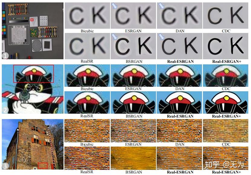 Real-ESRGAN超分辨网络 - 知乎