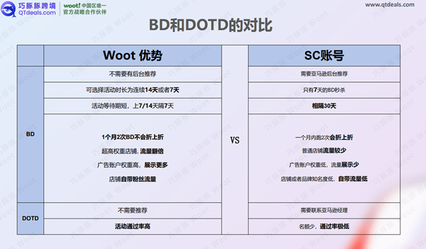 亚马逊Woot活动的5大优势 - 知乎