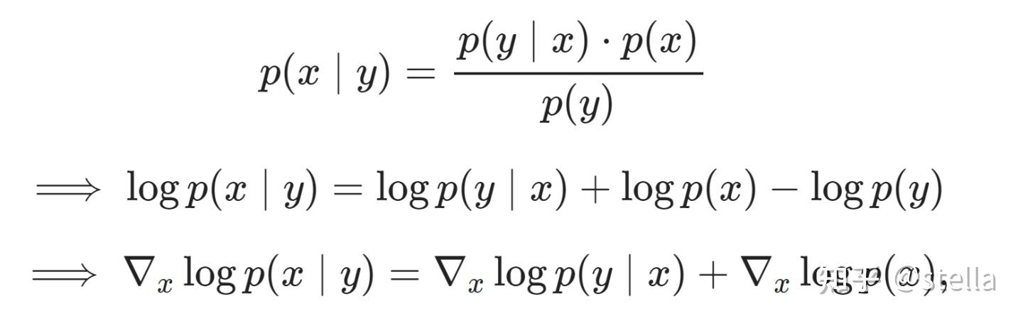 AI绘画入门：扩散模型，Stable Diffusion，LoRA，ControlNet相关技术原理 - 知乎
