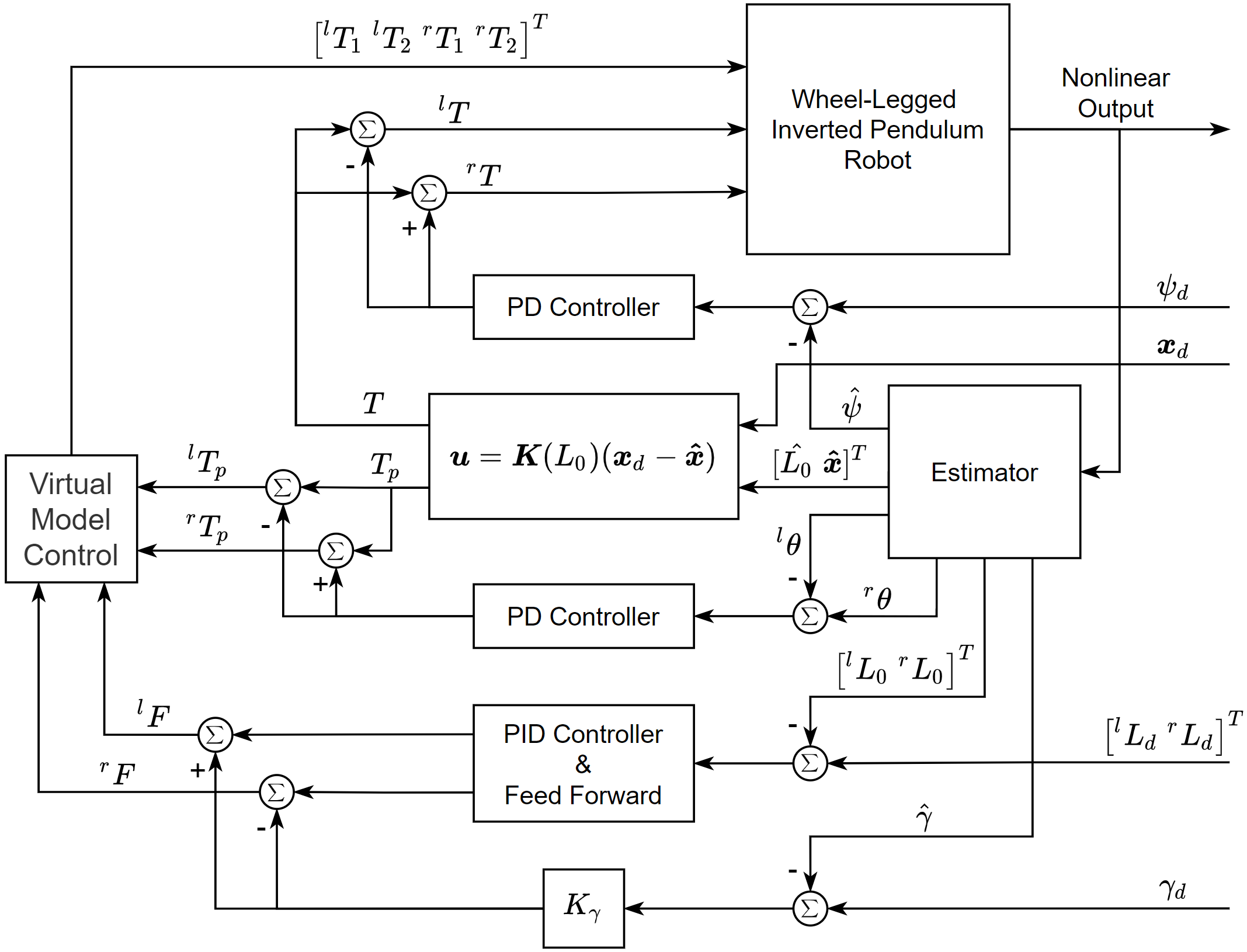 RoboMaster平衡步兵机器人控制系统设计 - 知乎