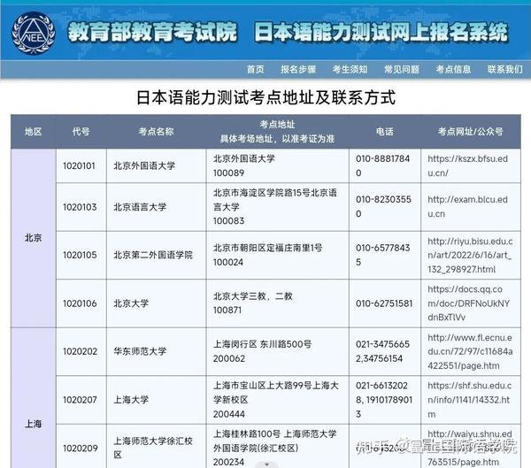 JLPT报名通道已开启，后面还有抢位大战和…… - 知乎