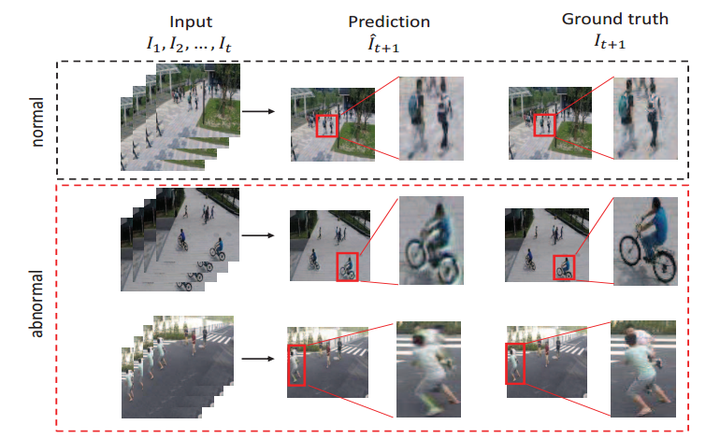 CVPR 2018： 预测未来帧以检测异常 - 知乎
