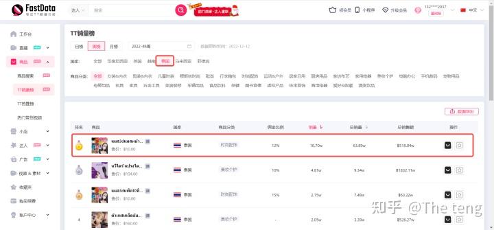 TikTok泰国热门数据！洞察TikTok全生态数据，把握泰国商业机会 - 知乎