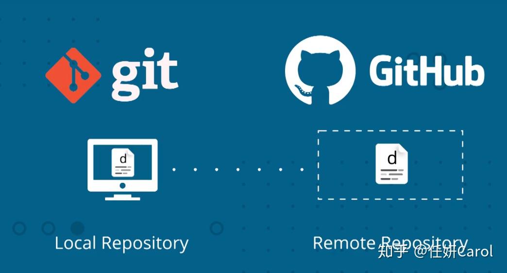 [github] Github简易使用指南 知乎
