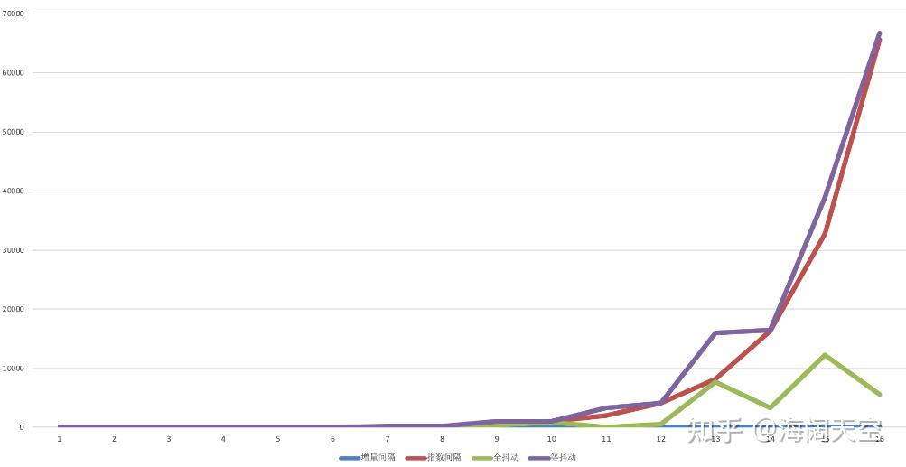 JS中数组22种常用API总结，slice、splice、map、reduce、shift、filter.. - 知乎