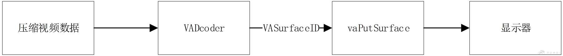 基于FFmpeg+VAAPI的硬件加速渲染技术 - 知乎