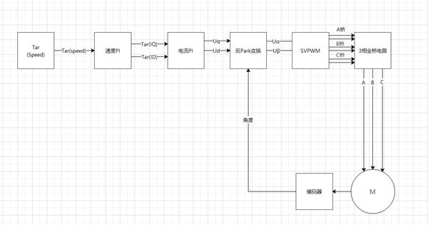 FOC?看这篇文章就够了 - 知乎