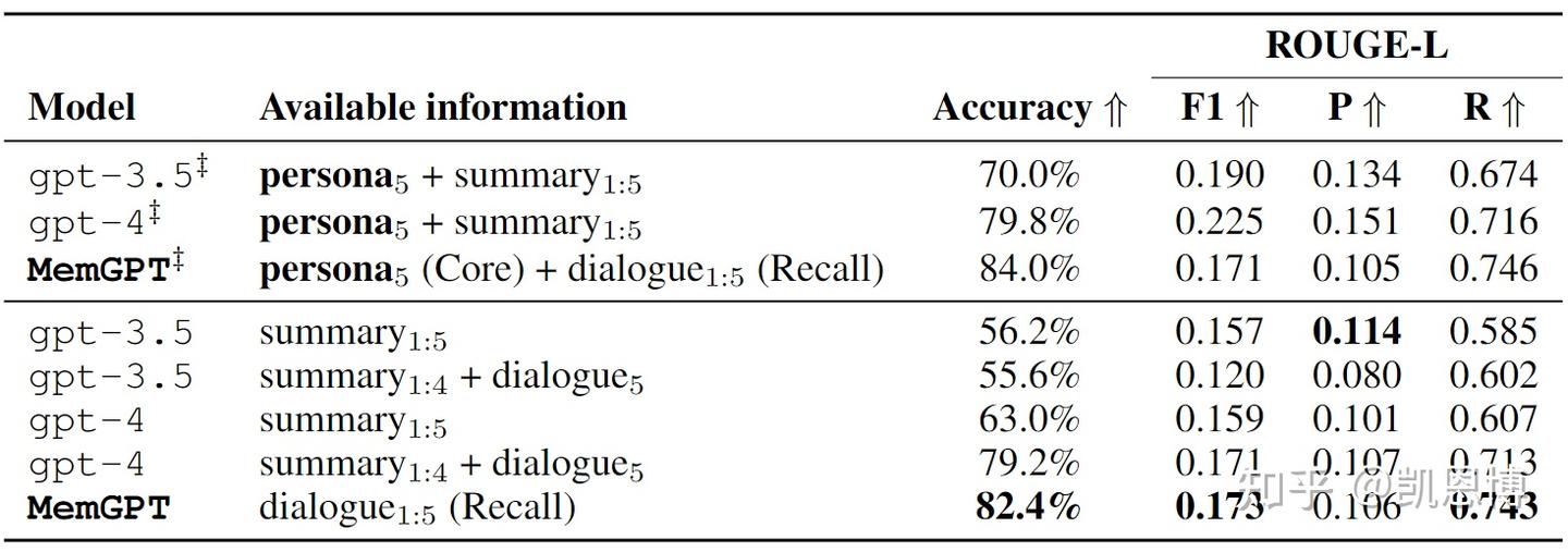 MemGPT：将LLMs视为操作系统——以达无限Context - 知乎