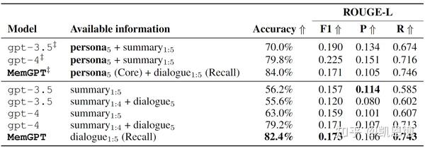 MemGPT：将LLMs视为操作系统——以达无限Context - 知乎