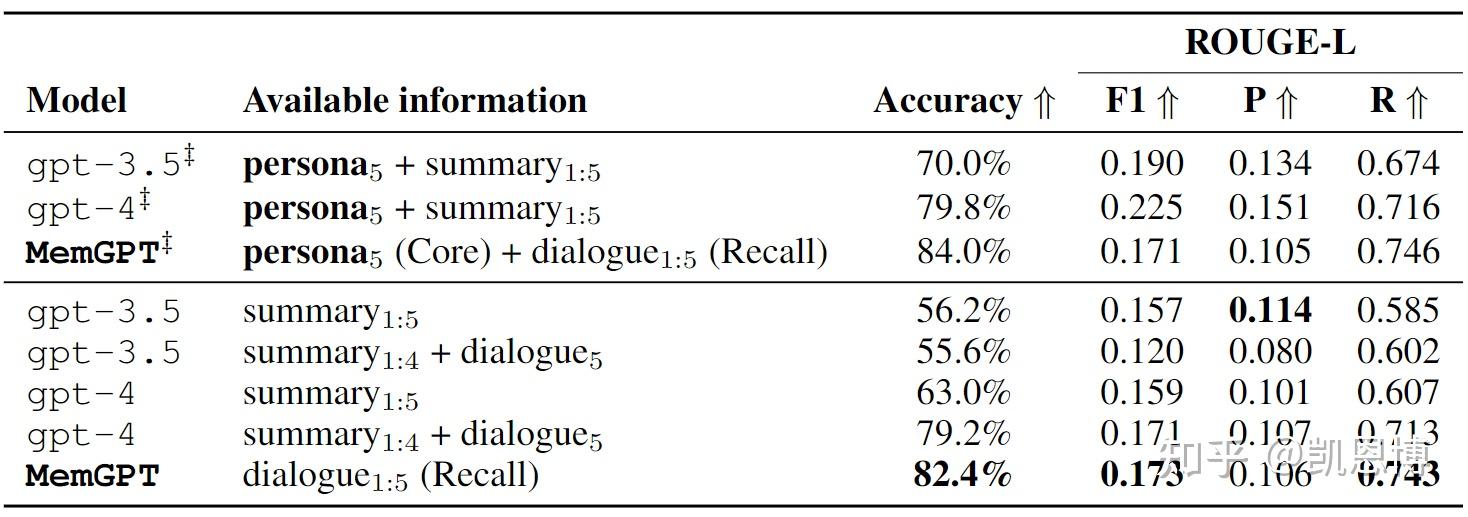 MemGPT：将LLMs视为操作系统——以达无限Context - 知乎