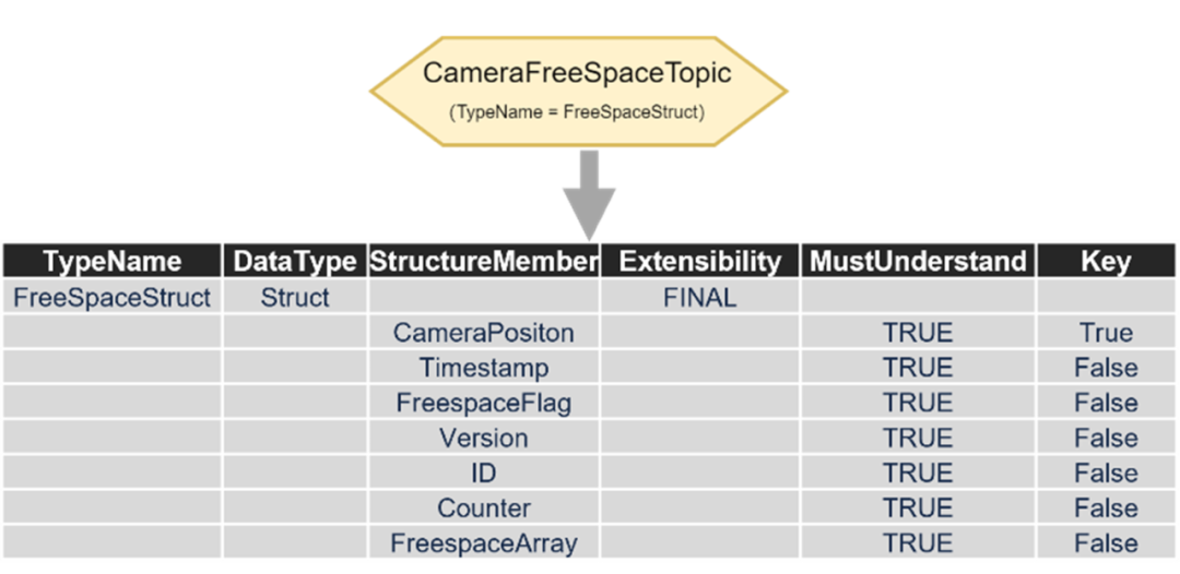 让DDS运转起来——DDS系统设计（上） - 知乎