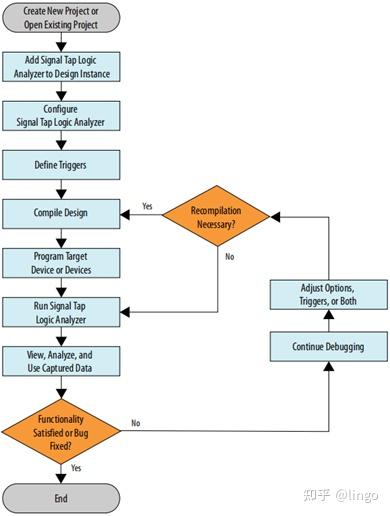 Signal tap 的各种用法 - 知乎