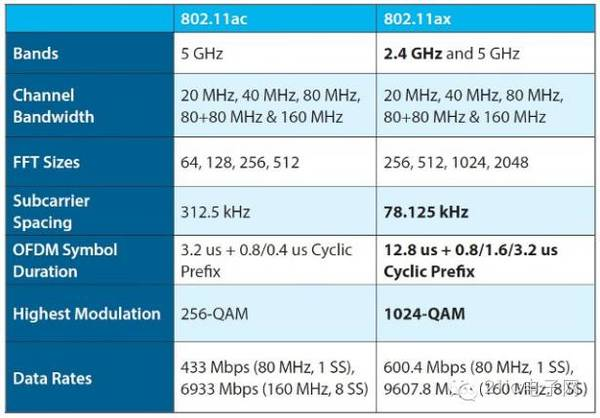 什么是Wi-Fi新协议——802.11ax？ - 知乎