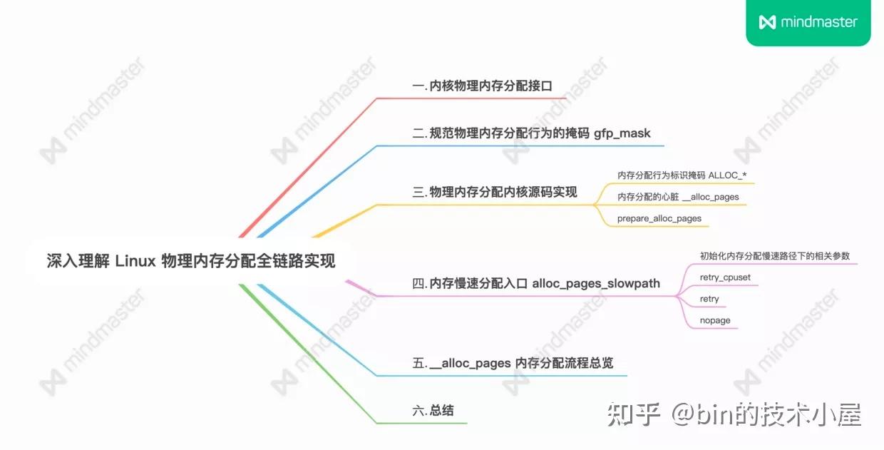 NUMA架构下linux kernel内存分配问题？ - 知乎