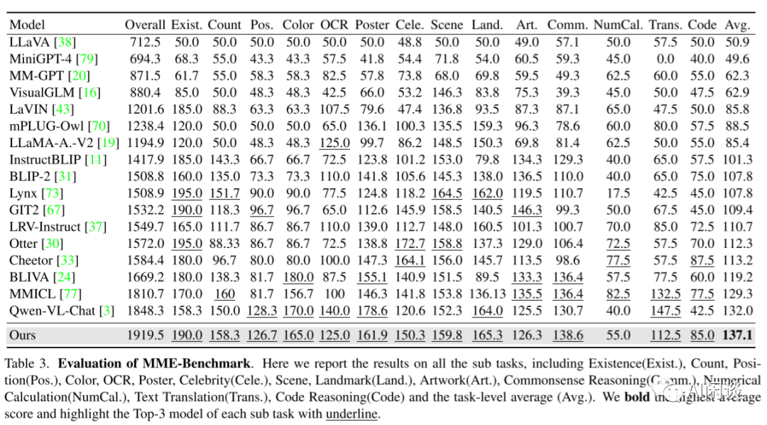 最全 LMM 评估指标汇总：20+模型、7个维度 - 知乎