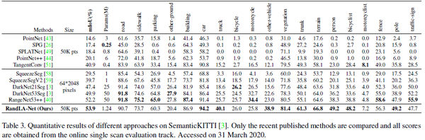 【论文阅读】《RandLA-Net: Efficient Semantic Segmentation of Large-Scale Point Clouds》 - 知乎