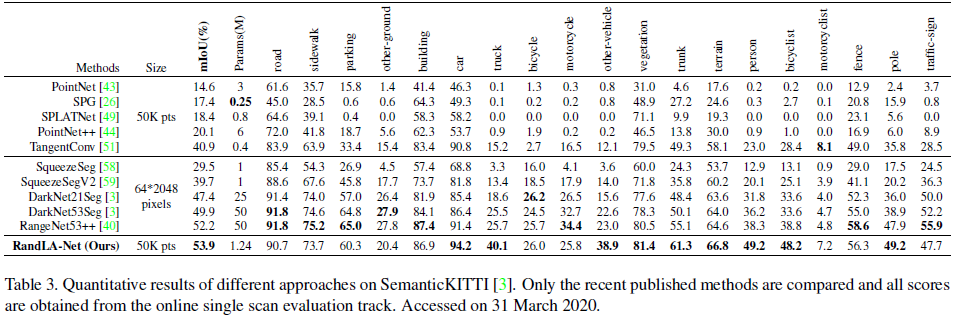 【论文阅读】《RandLA-Net: Efficient Semantic Segmentation of Large-Scale Point Clouds》 - 知乎