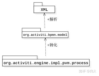 Activiti架构分析及源码详解 - 知乎
