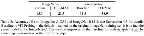 【论文阅读】TTT+MAE：Test-Time Training with Masked Autoencoders - 知乎