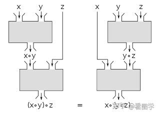 线性代数：半群(Semigroup) - 知乎