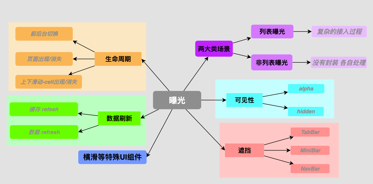 基于自建 VTree 的全链路埋点方案 - 知乎