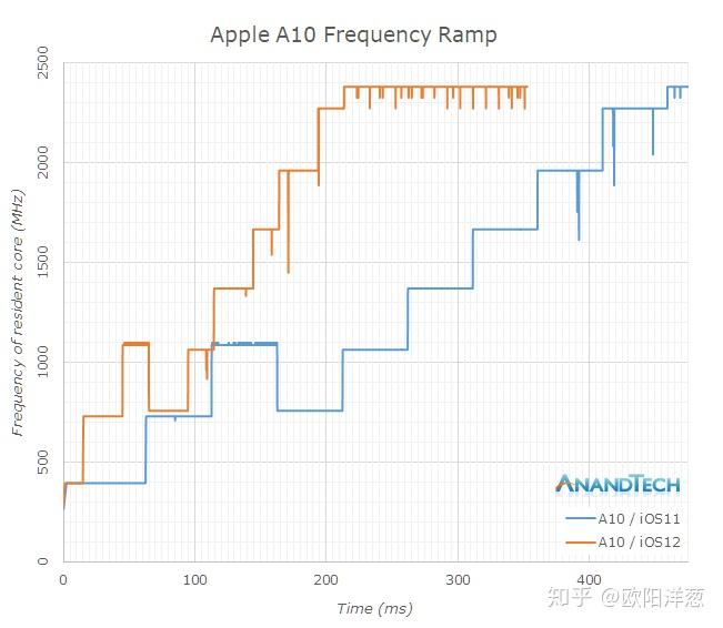 剖析苹果 A12：是 GPU 7.5W 功耗太吓人，还是苹果太谦虚？ - 知乎