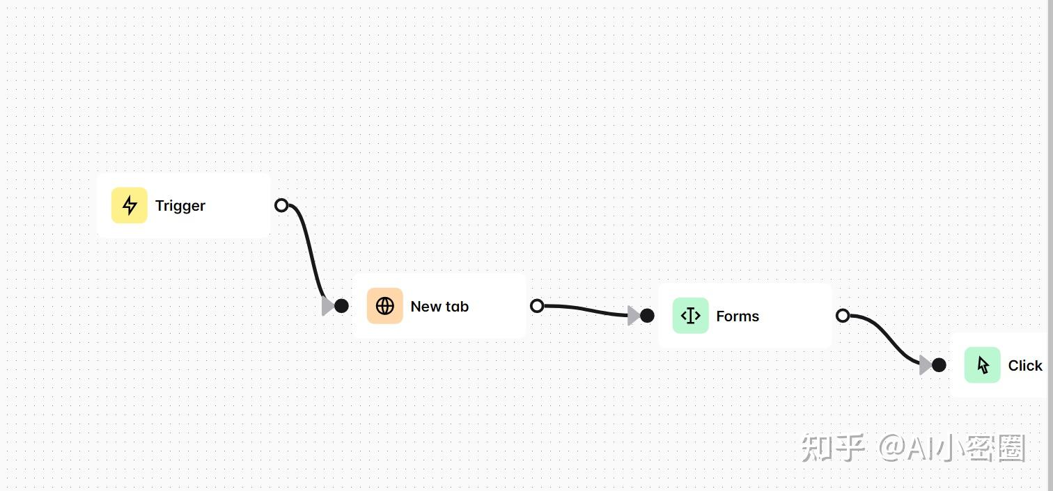 Automa一个自动帮我完成浏览器操作，太棒了 - 知乎