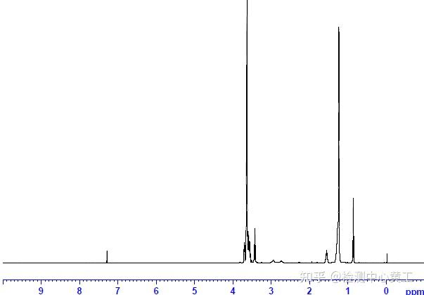 表面活性剂的介绍与分析方法 - 知乎