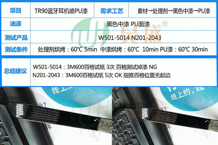 TR90塑胶钛材质喷漆附着力差油漆脱落解决方法 - 知乎