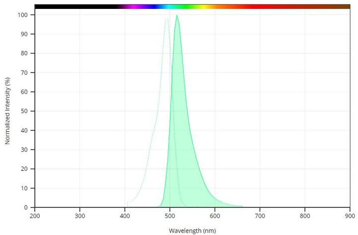 Cal-520 AM；钙离子探针 - 知乎
