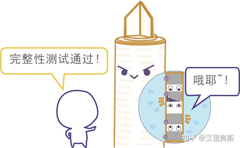 关于PUPSIT你该知道些什么？ - 知乎