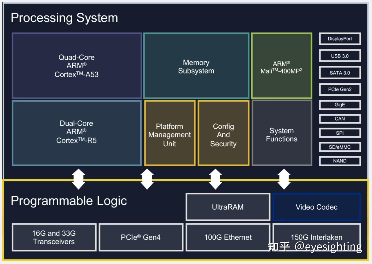 自动驾驶计算&域控平台-AMD - 知乎