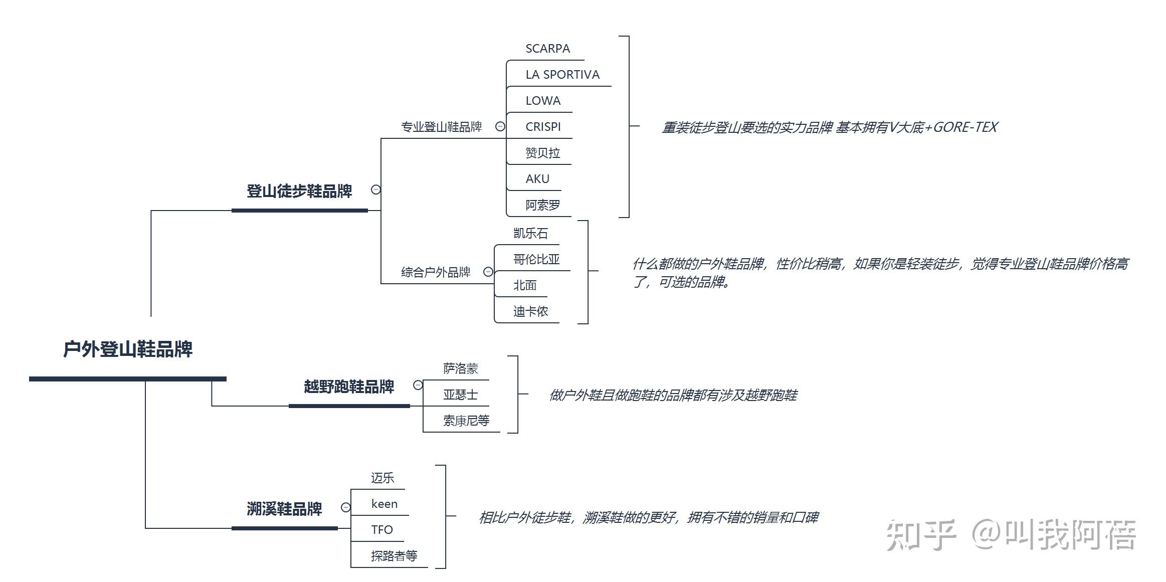 2026年618十大户外鞋品牌推荐：登山徒步鞋哪个牌子好？迈乐|凯乐石|斯卡帕|CRISPI|LOWA|LASPORTIVA等户外鞋品牌介绍 ...