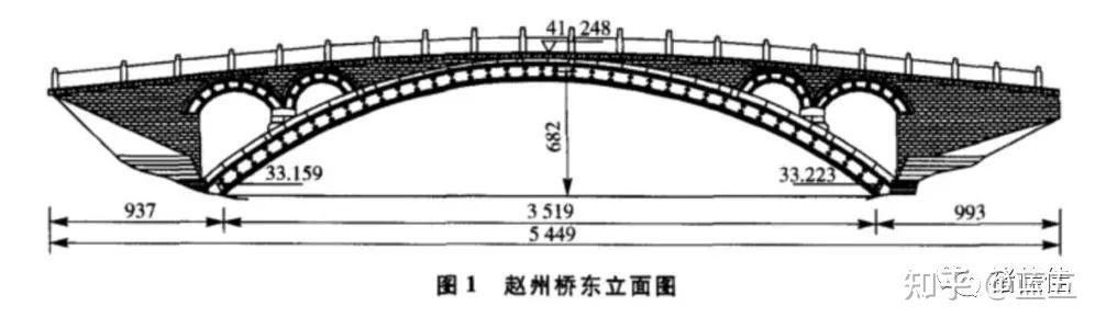隋朝-小品-赵州桥 - 知乎