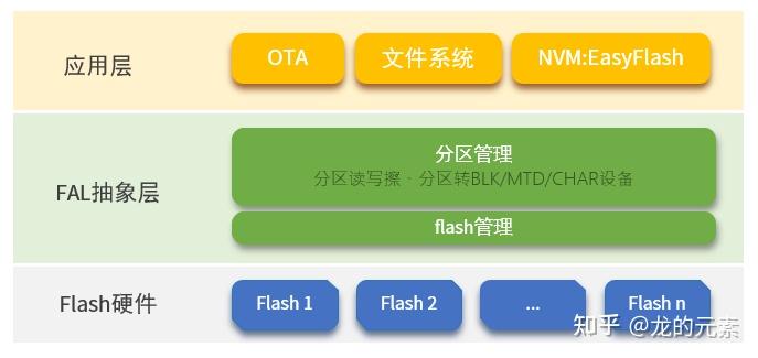 flashDB框架的学习以及使用 - 知乎