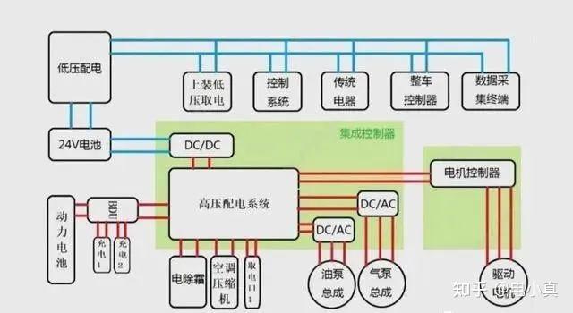 新能源汽车电控系统介绍（VCU，bms，MCU，obc） - 知乎