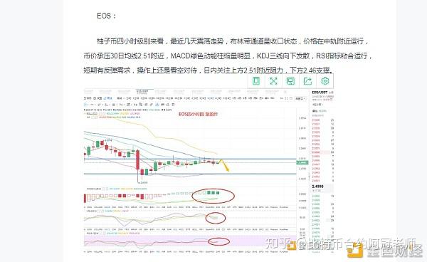 BTC、ETH、BCH、EOS、LTC行情分析策略,走势预测,震荡上行谨防诱多 - 知乎