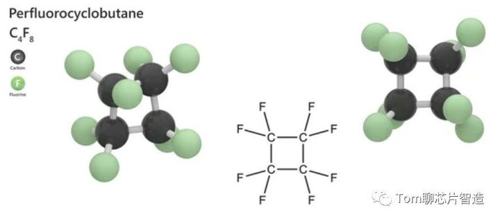 C4F8气体详解 - 知乎