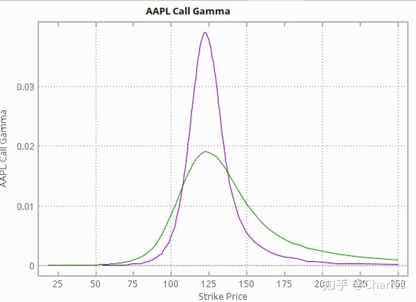 期权里Gamma PnL的本质 - 知乎