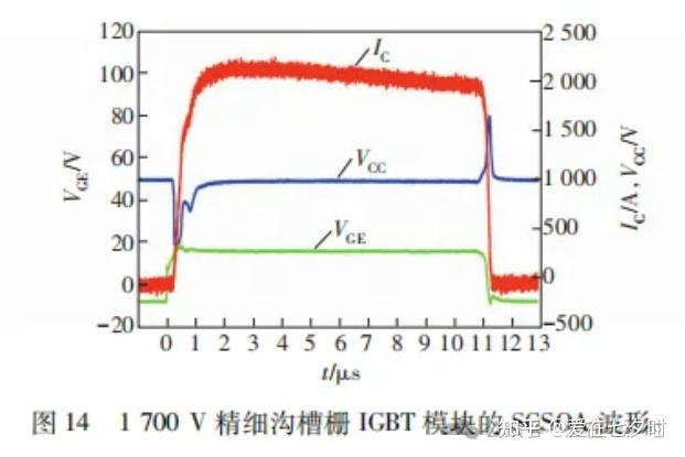 半导体IGBT 器件1700V 精细沟槽栅设计的详解； - 知乎