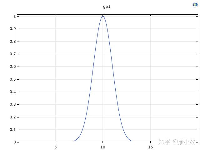 comsol里如何设置随时间变化的变量？ - 知乎