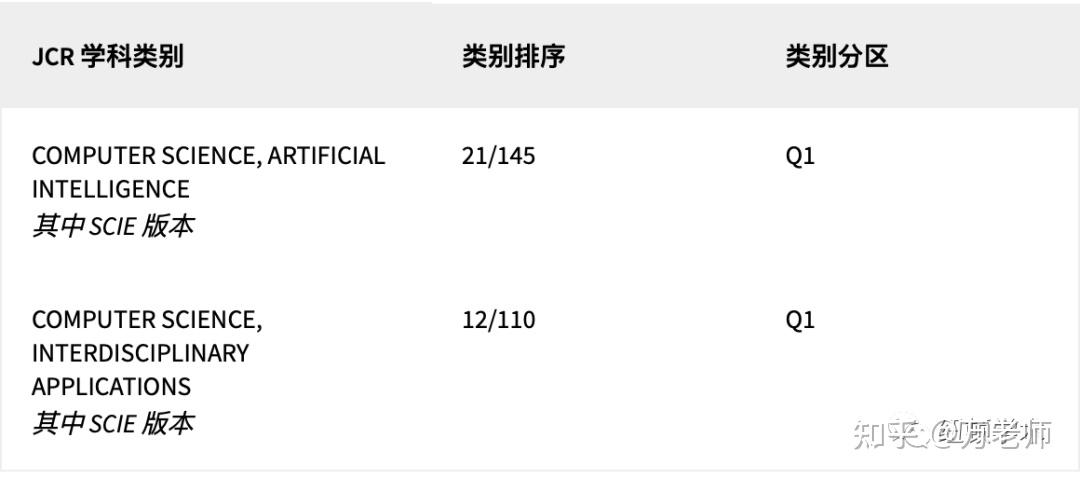 重点推荐：计算机，人工智能二区SCI，TOP期刊，《Applied Soft Computing》，因子8.7 - 知乎