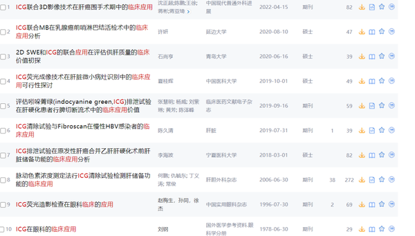 吲哚菁绿(ICG)临床应用 - 知乎