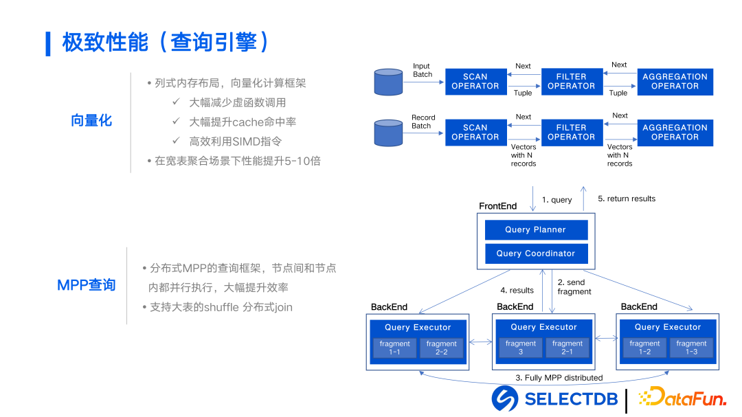 从 Apache Doris 到 SelectDB：下一代云原生实时数仓的演进 - 知乎