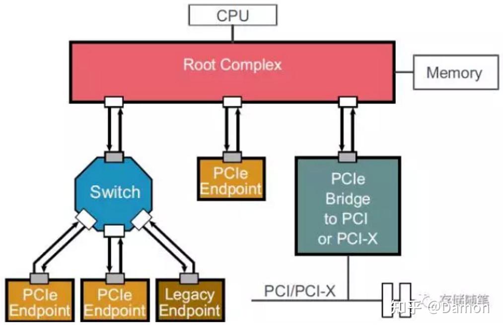 一些PCIE知识整理——带宽计算 - 知乎